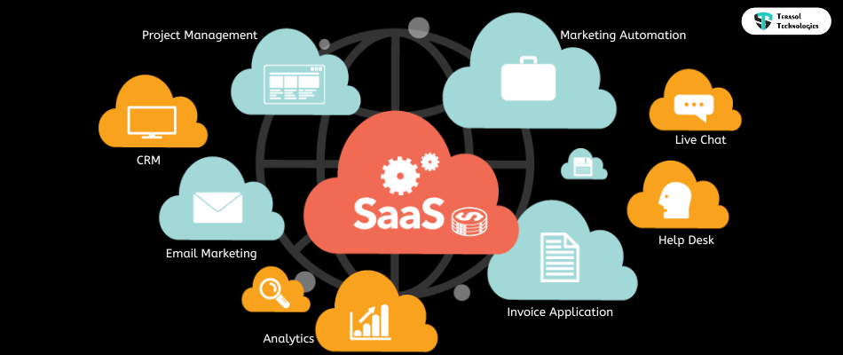 How SaaS and Cloud Computing are Accelerating Digital Transformation